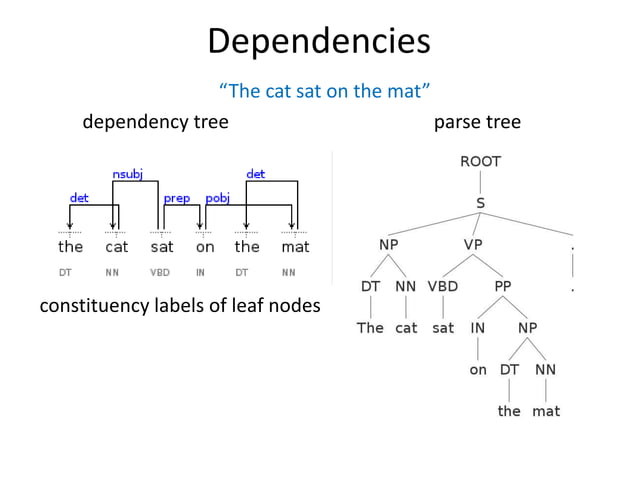 Natural Language Parsing Pptx