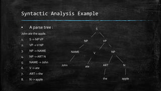 Natural Language Processing | PPTX