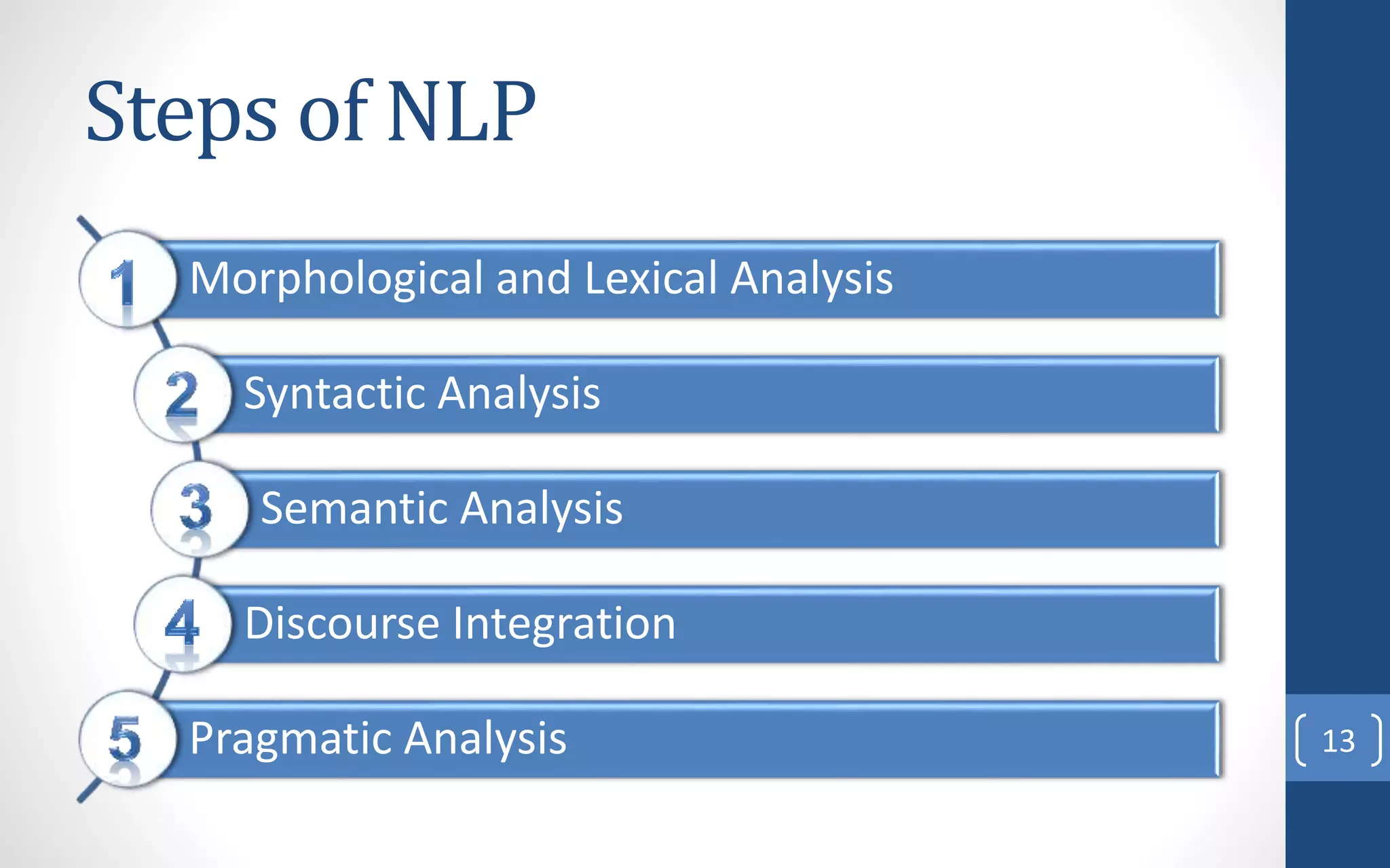 Natural language processing | PPTX