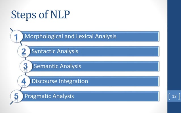 Natural language processing | PPTX