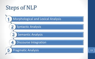 Natural language processing | PPT