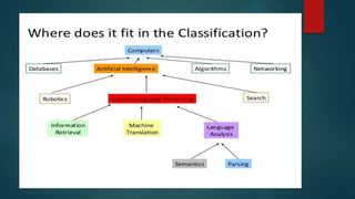 Natural language processing | PPTX