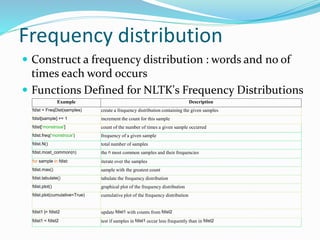 Natural Language Processing: Comparing NLTK and OpenNLP | PPTX