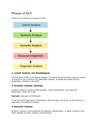 Natural language processing | DOCX