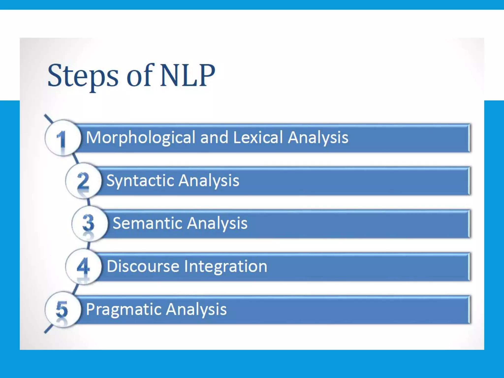Natural Language Processing | PPTX