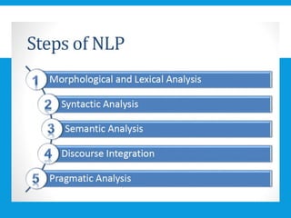 Natural Language Processing | PPTX