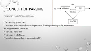 Natural language processing.pptx
