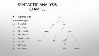 Natural language processing.pptx