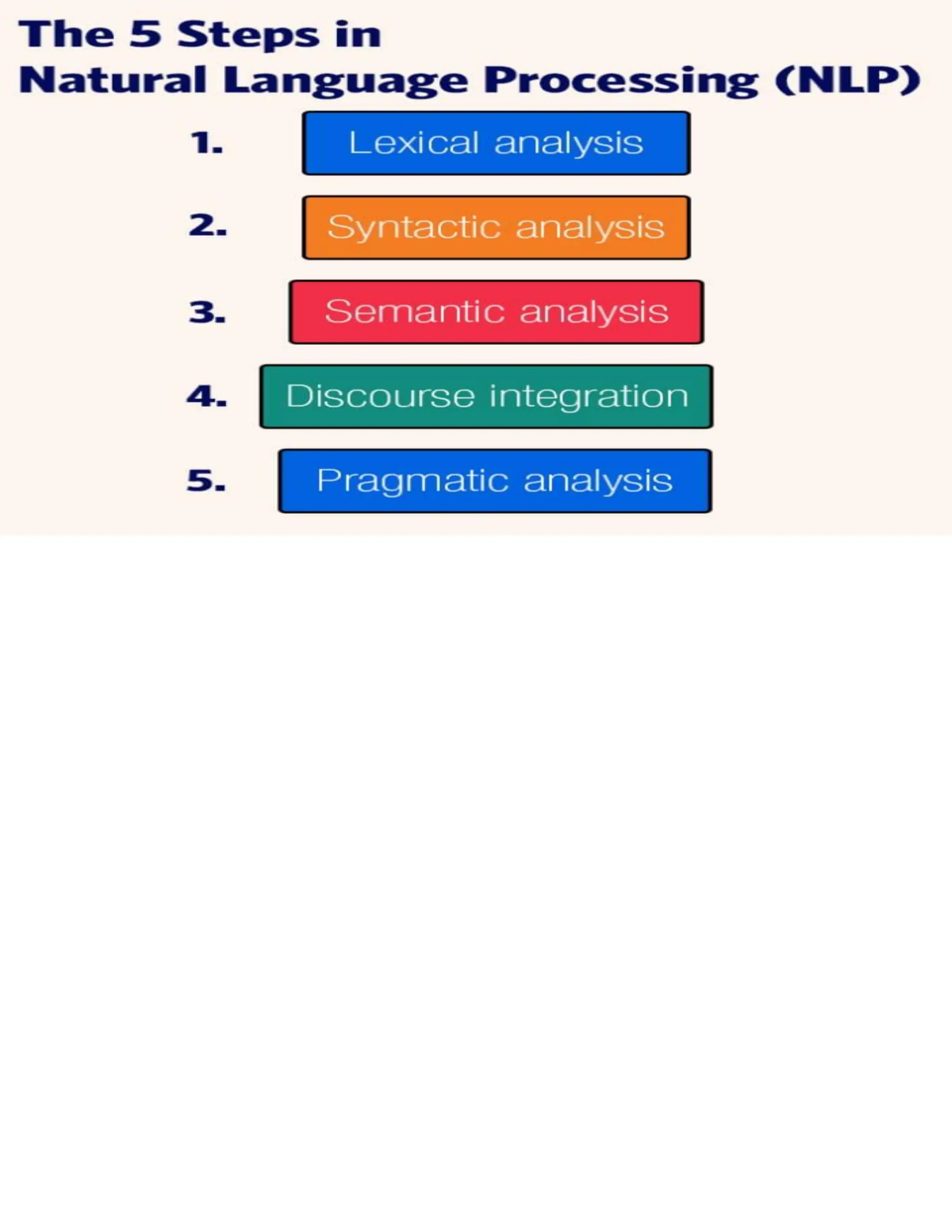 Natural language processing ppt for engineering | PDF
