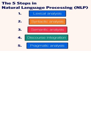 Natural language processing ppt for engineering | PDF