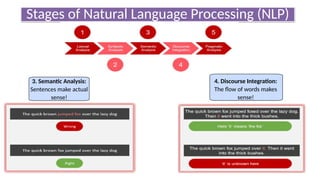 PowerPoint presentation (PPT) on the concept of Natural Language ...