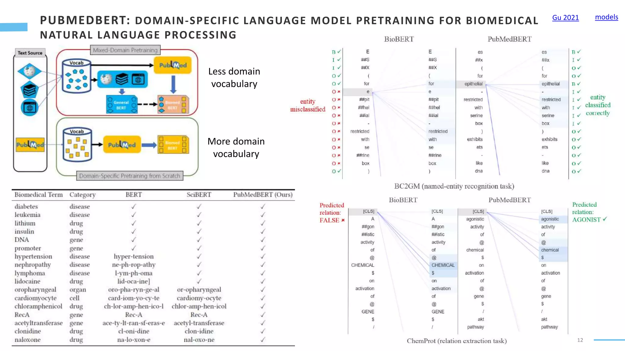 Natural Language Processing And Transformer Models Pptx Computing Technology And Computing