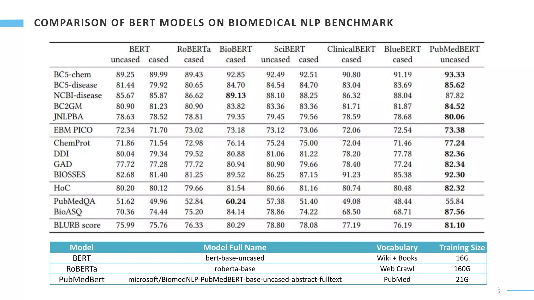 Natural Language Processing And Transformer Models Pptx Computing Technology And Computing
