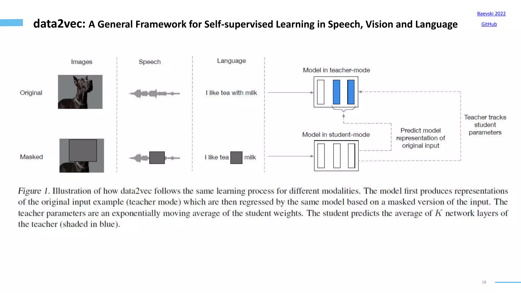 Natural Language Processing And Transformer Models Pptx Computing Technology And Computing