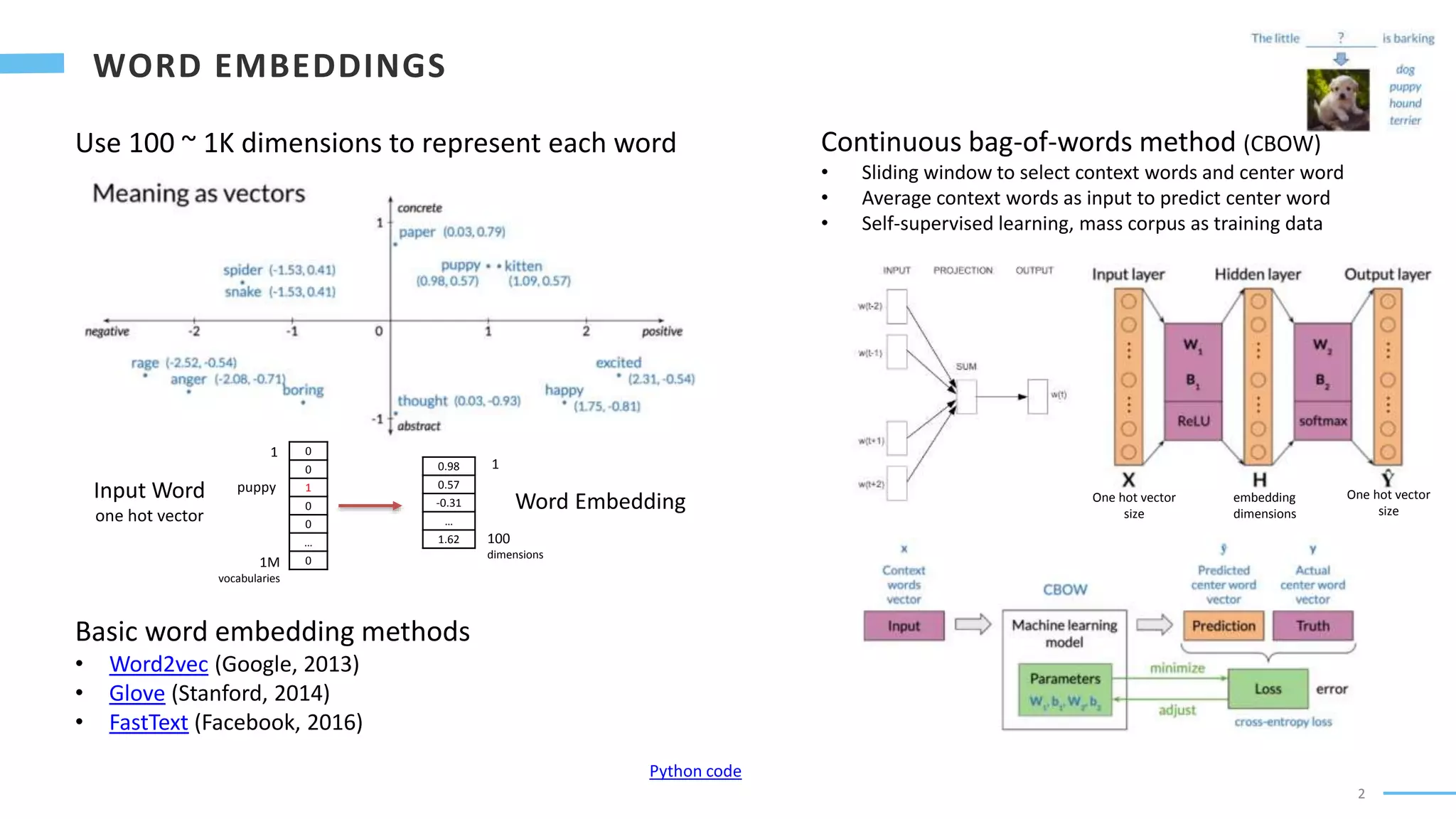 Natural Language Processing And Transformer Models Pptx Computing Technology And Computing