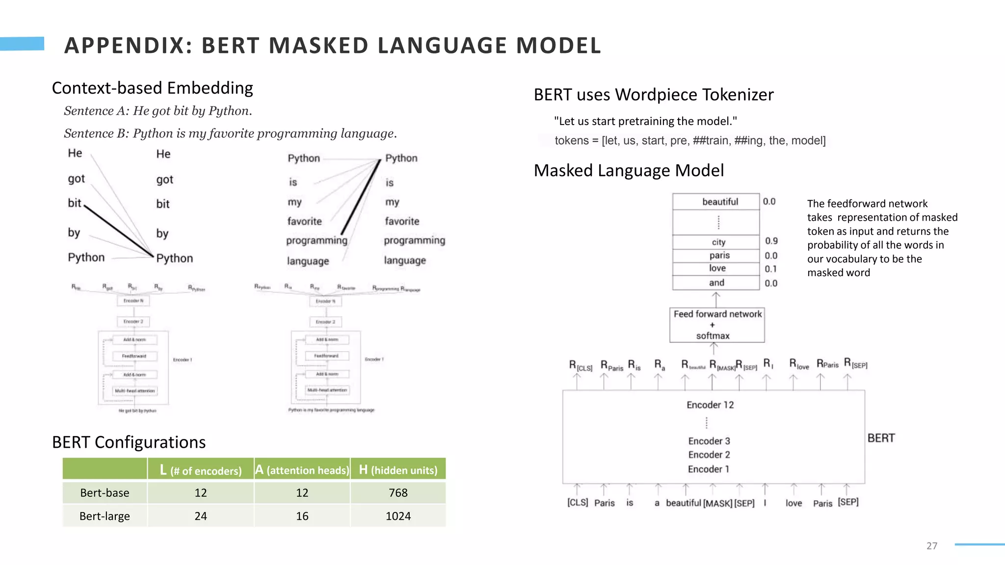 Natural Language Processing And Transformer Models Pptx Computing Technology And Computing