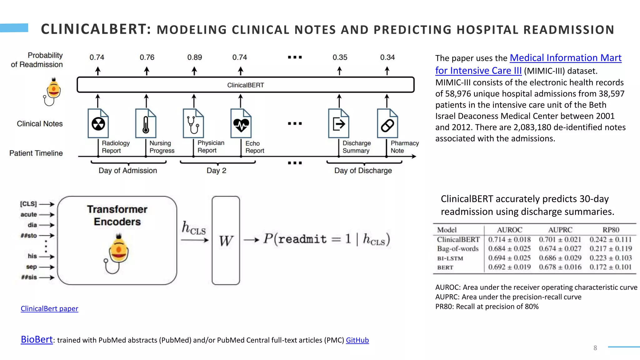 Natural Language Processing And Transformer Models Pptx Computing Technology And Computing