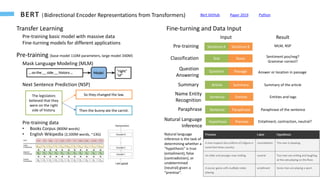 Natural language processing and transformer models | PPTX
