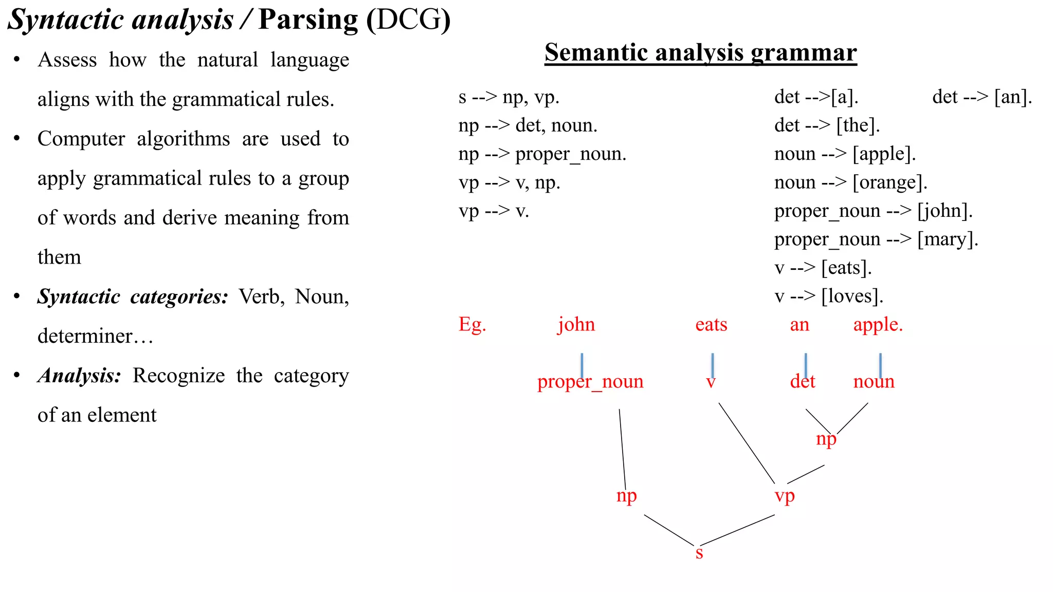 Natural language processing (nlp) | PDF