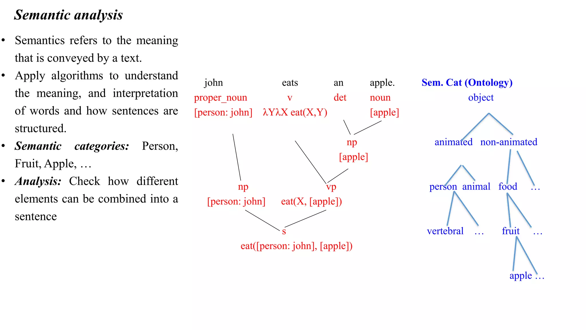 Natural language processing (nlp) | PDF