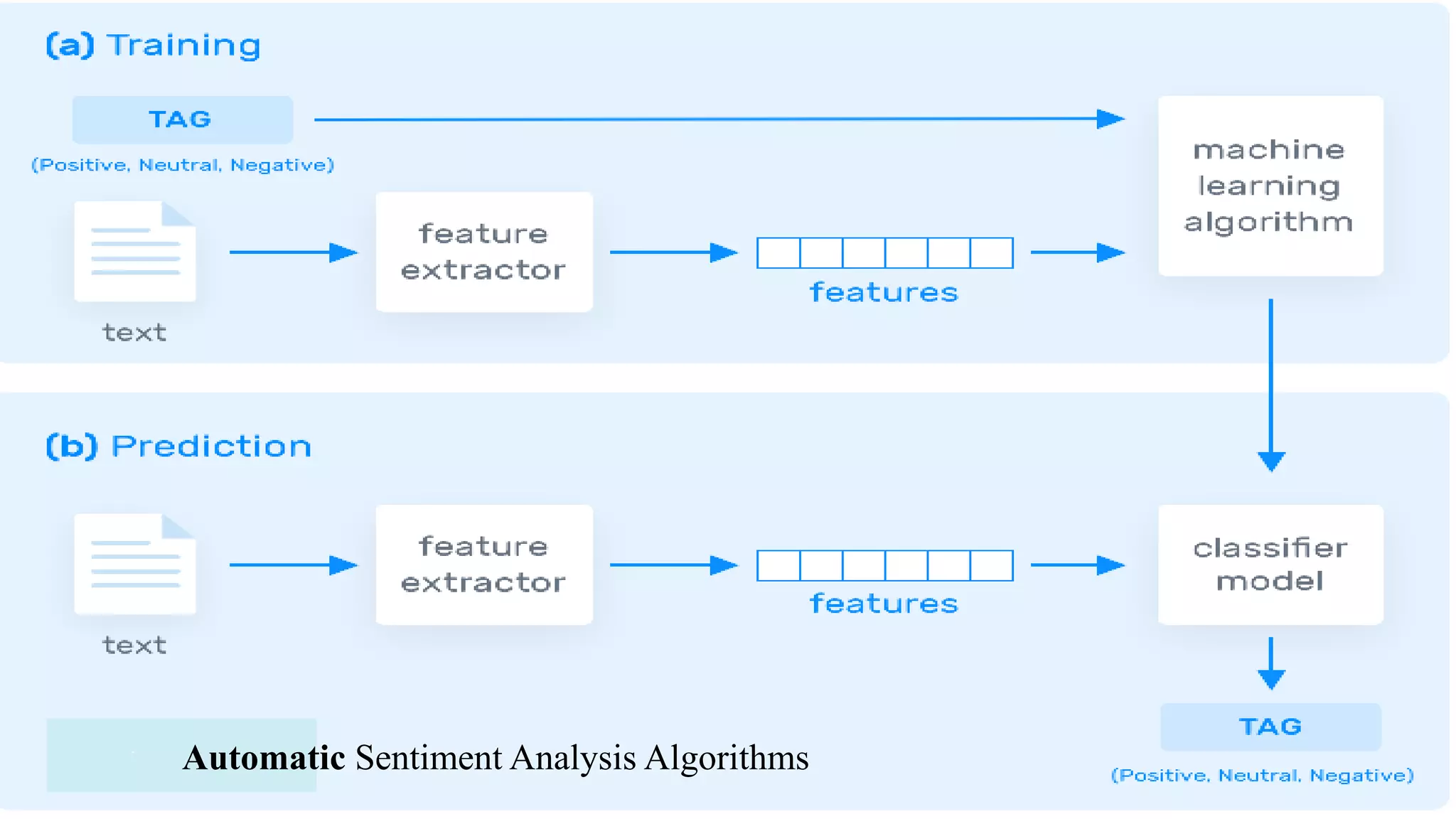 Natural language processing (nlp) | PDF