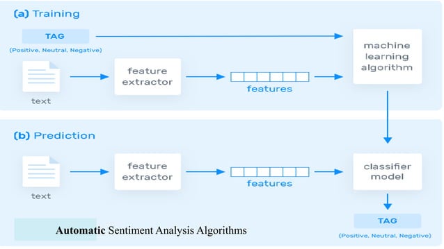 Natural language processing (nlp) | PDF