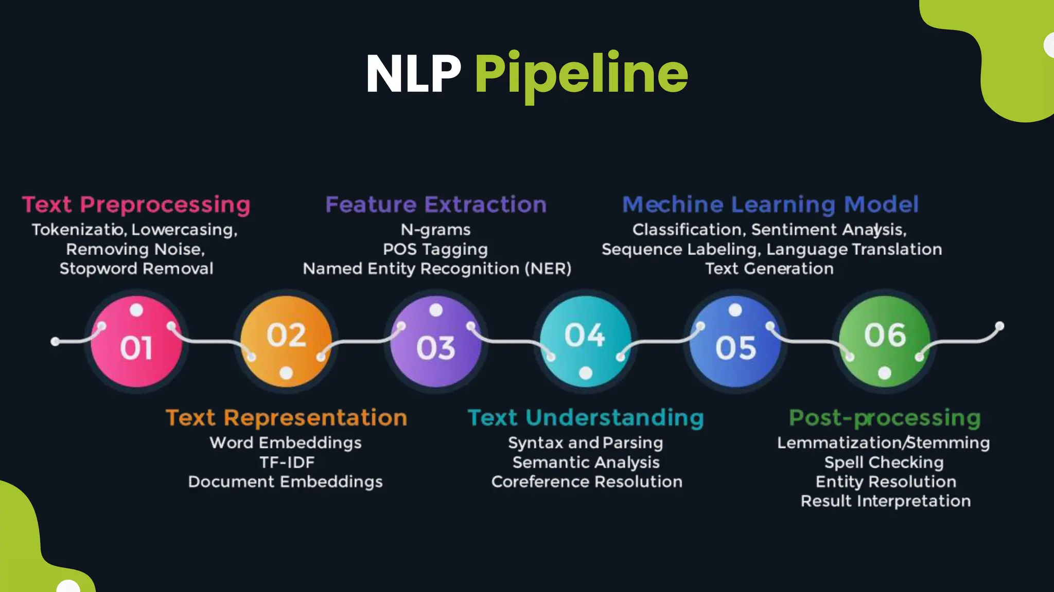 Natural Language Processing Nlp Pptx Programming Languages Computing