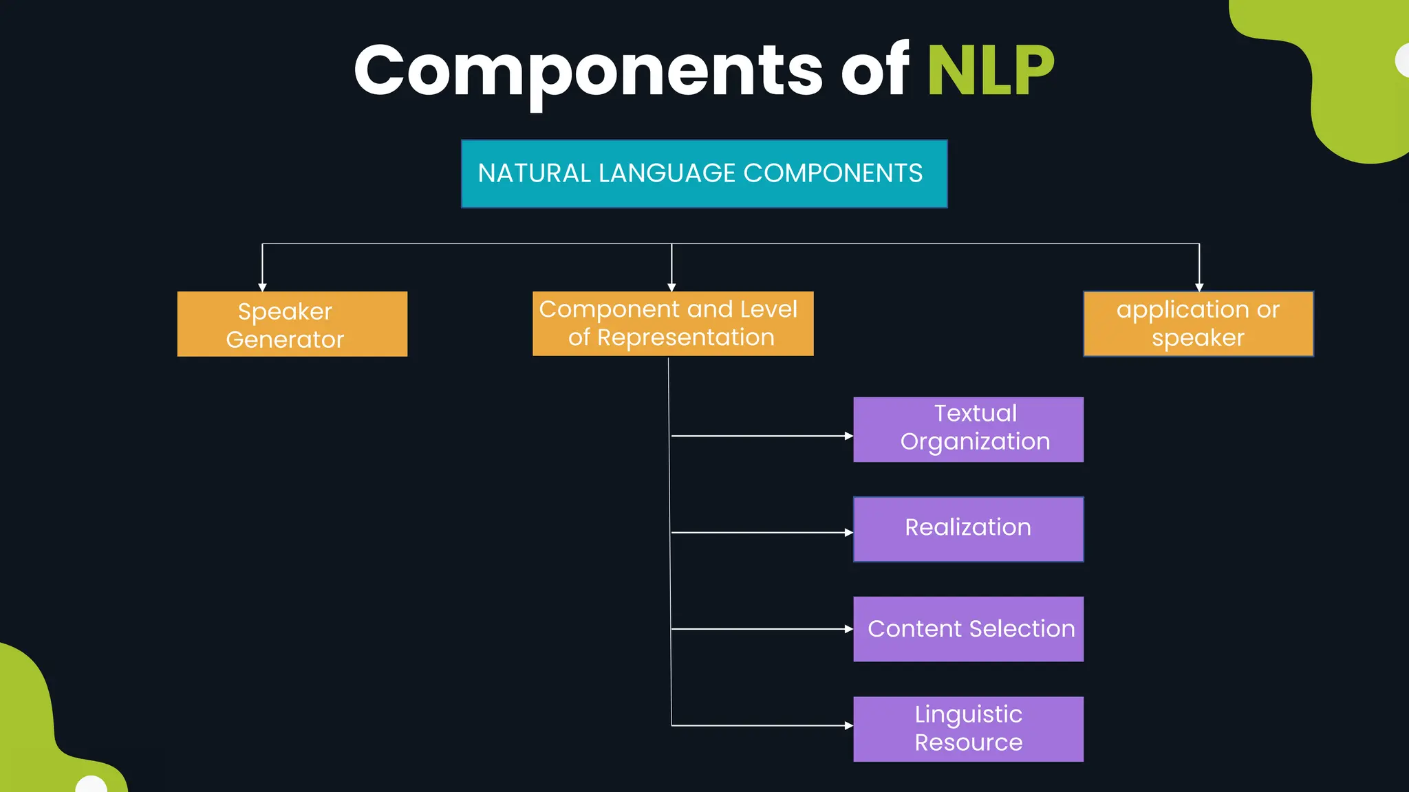 Natural Language Processing (NLP) | PPTX
