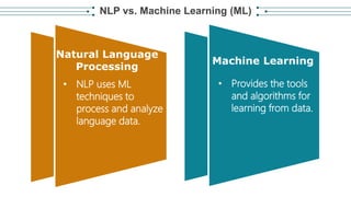 Natural Language Processing (NLP).pptx
