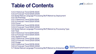 Natural Language Processing (NLP) Market Size, Trends, Growth ...