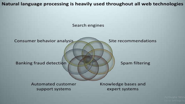 Natural Language Processing Using Python Ppt