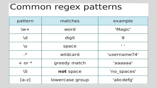 Natural language processing using python | PPT