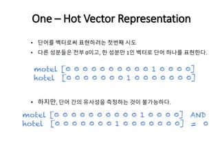 Word 2 Vec Algorithm | PPTX