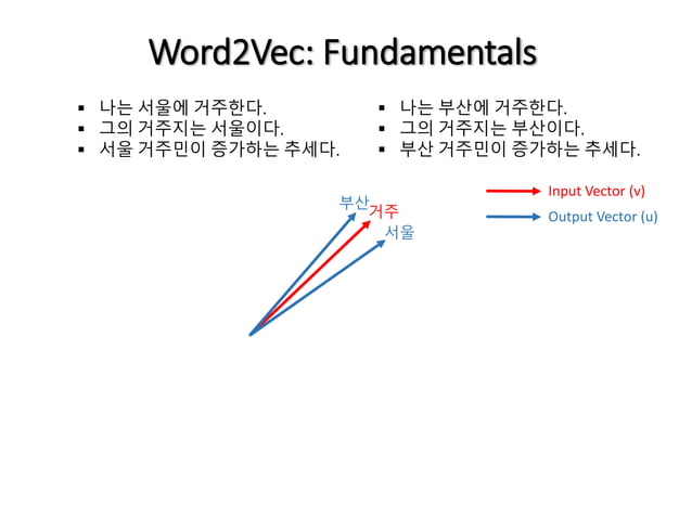 Word 2 Vec Algorithm | PPTX
