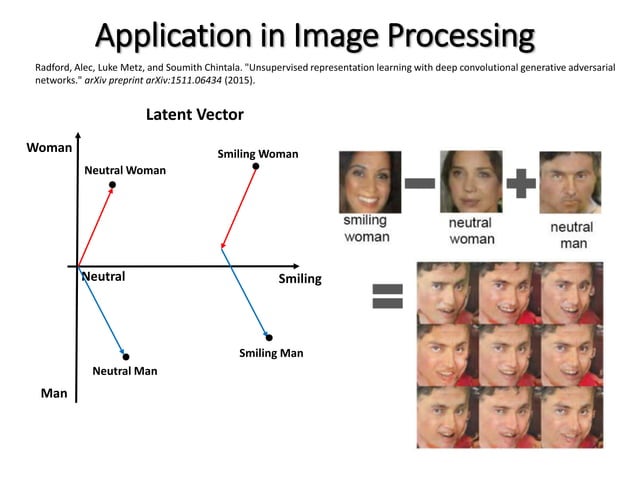 Word 2 Vec Algorithm | PPTX