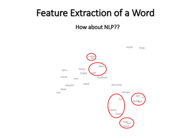 Word 2 Vec Algorithm | PPTX