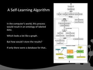 Natural Language Processing with Neo4j | PPT