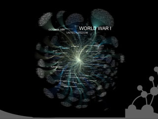 Natural Language Processing with Neo4j | PPT