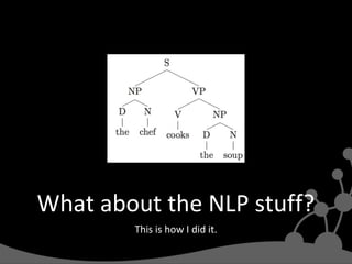 Natural Language Processing with Neo4j | PPT