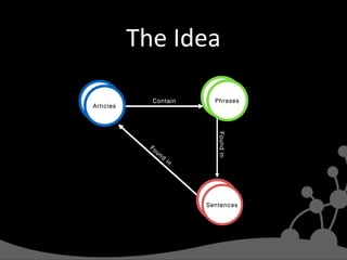 Natural Language Processing with Neo4j | PPT