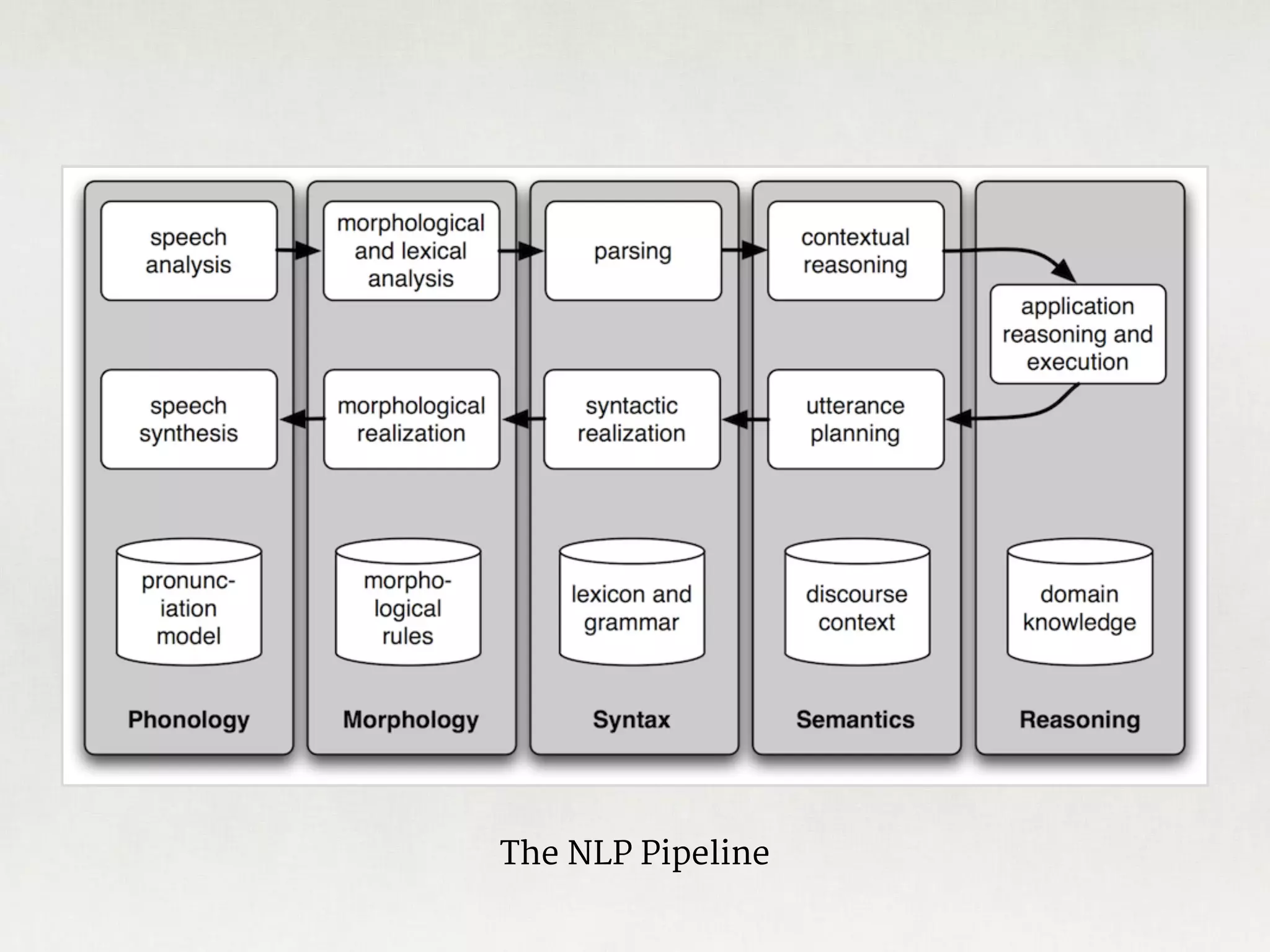 Natural Language Processing with Python | PDF