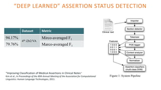 Natural Language Understanding in Healthcare | PPTX