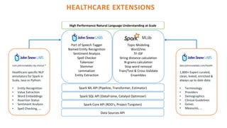 Natural Language Understanding in Healthcare | PPTX