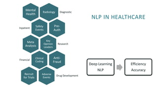 Natural Language Understanding in Healthcare | PPTX