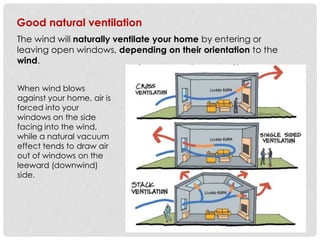 Natural ventilation of building services | PDF