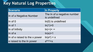 Natural Logarithmic Functions, Logarithmic Function_Differentiation and ...