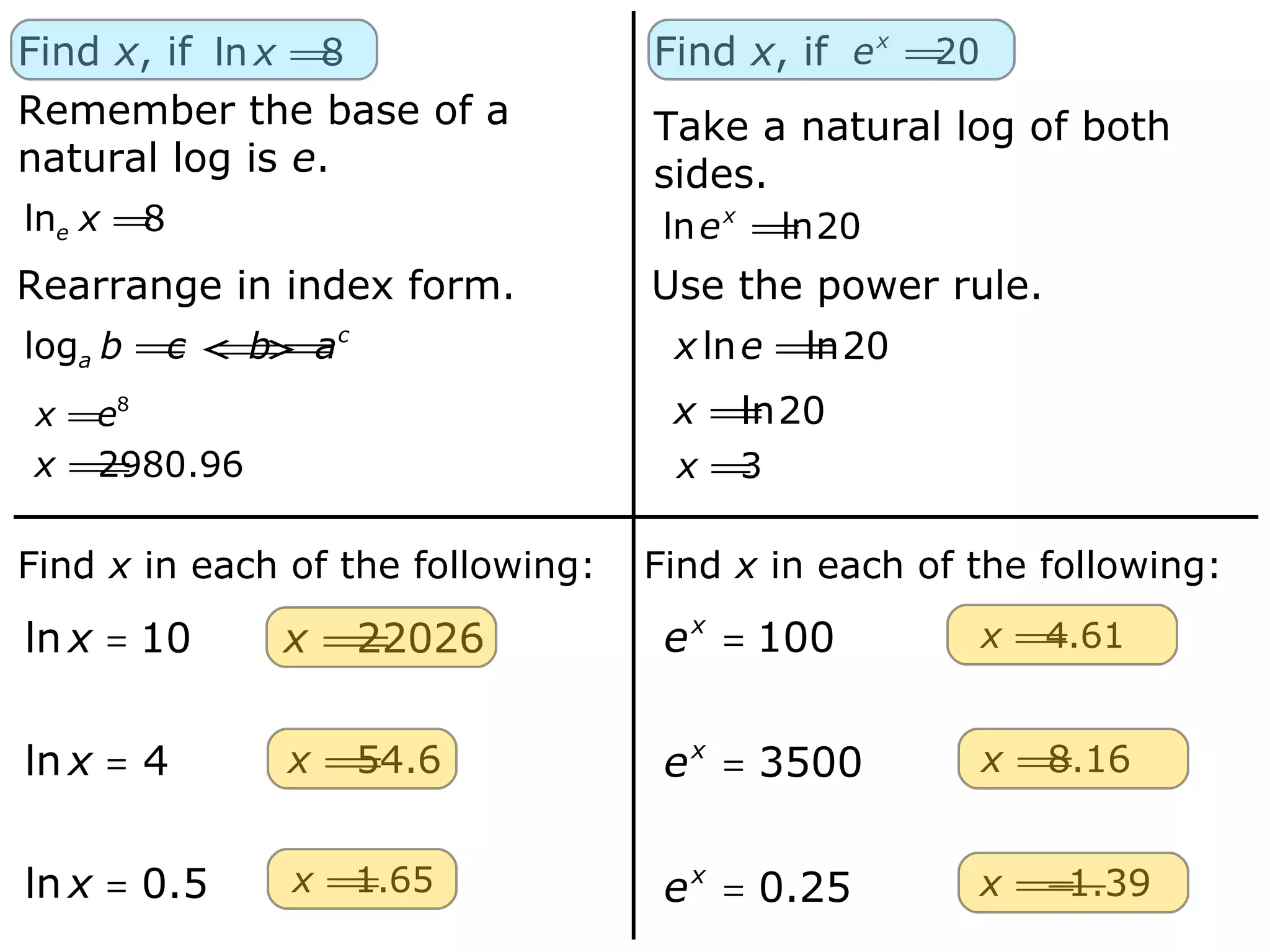 Natural Logs | PPT | Physics | Science