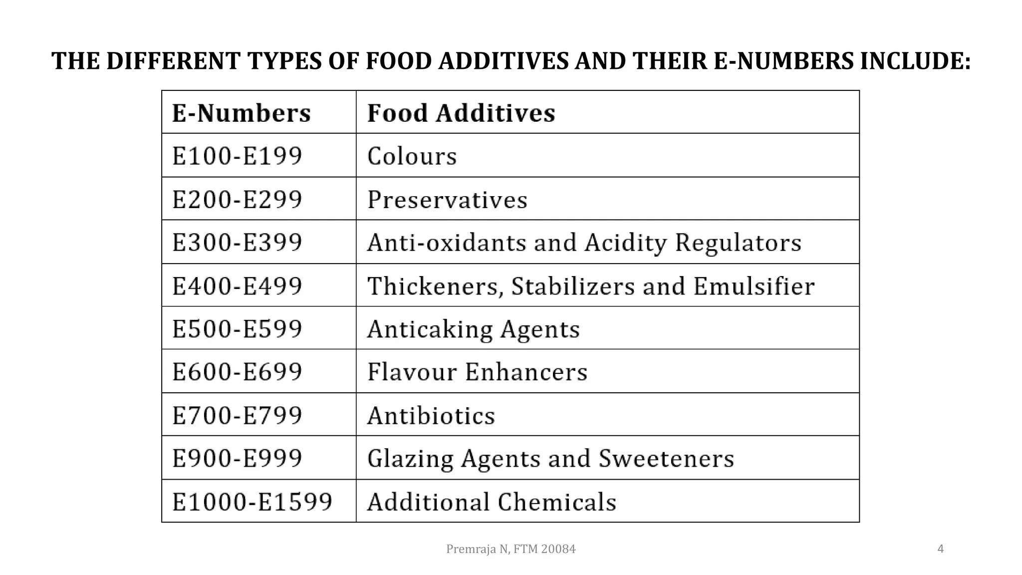 Natural Food Colours - Extraction and Applications.Premraja.N.1.pptx