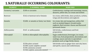 Natural Food Colours - Extraction and Applications.Premraja.N.1.pptx
