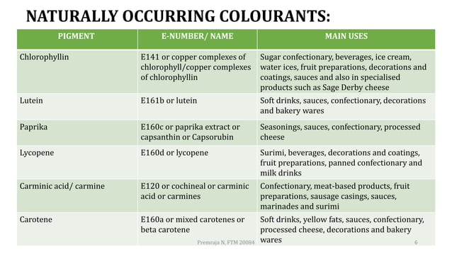 Natural Food Colours - Extraction and Applications.Premraja.N.1.pptx